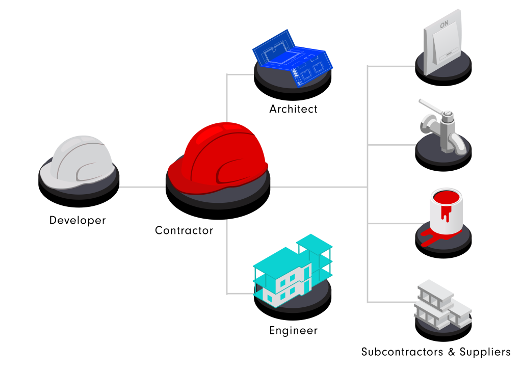 Design and Build Contract vs Traditional Contract | LeadManager