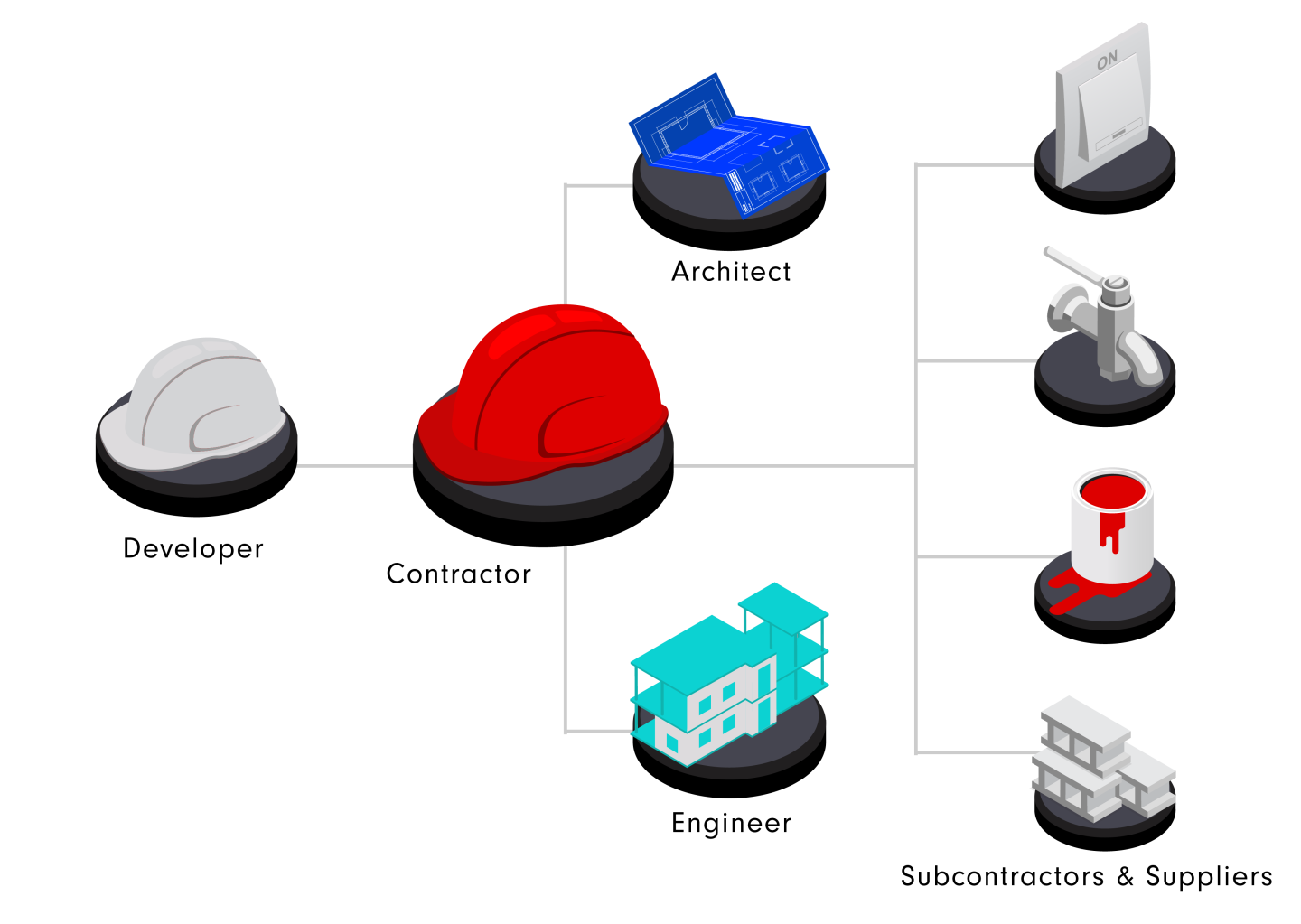 Design and Build Contract vs Traditional Contract | LeadManager