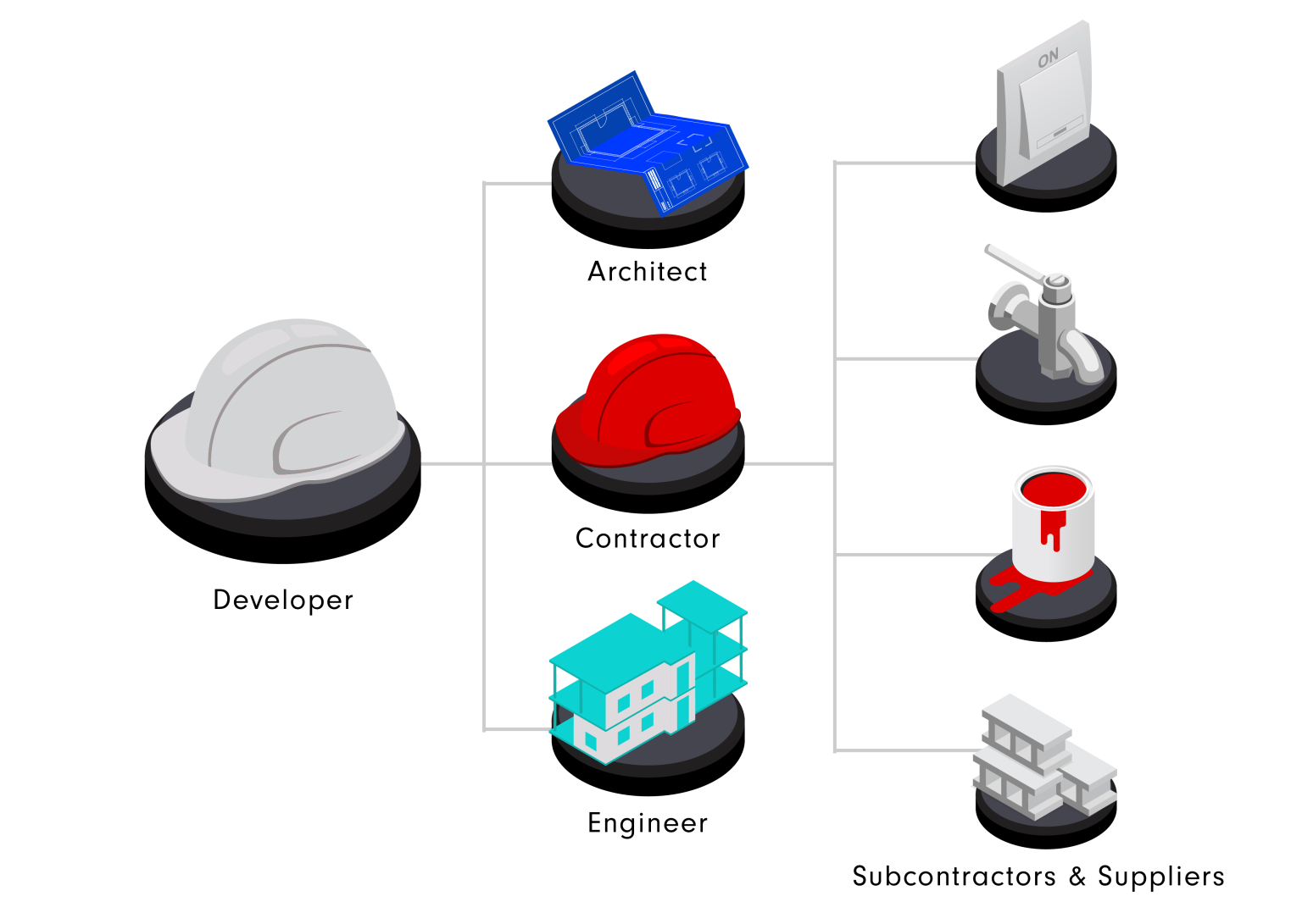 Design and Build Contract vs Traditional Contract | LeadManager