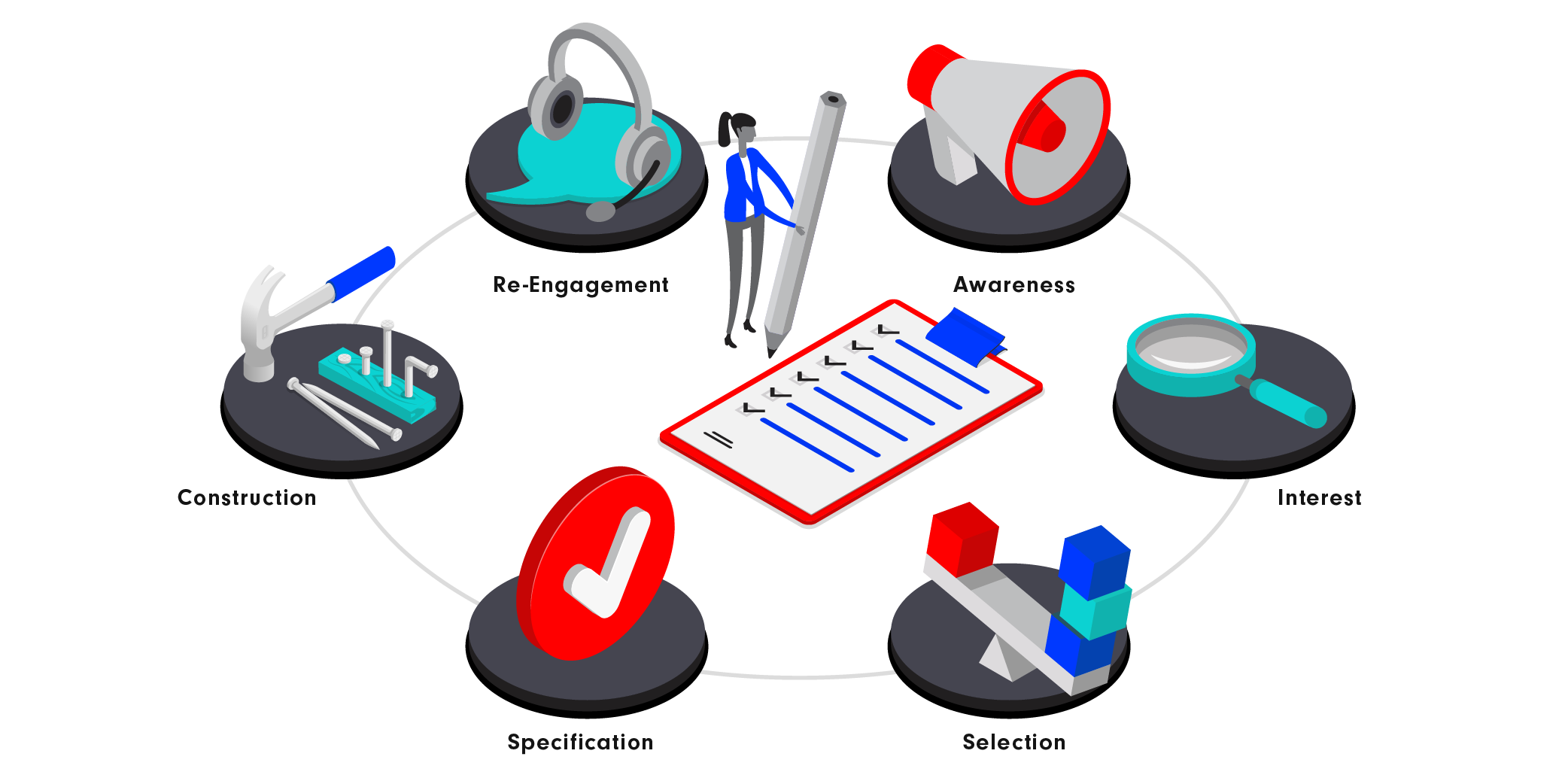 Marketing and Sales Strategies to the Specification Process | LeadManager