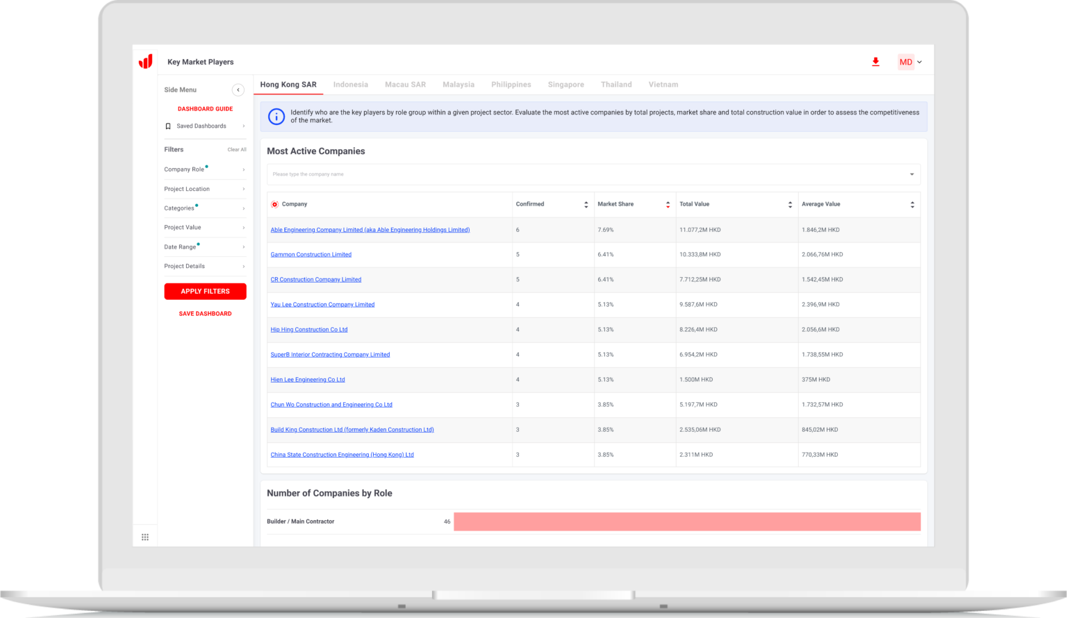 LeadManager (formerly BCI Central) | A Hubexo Product